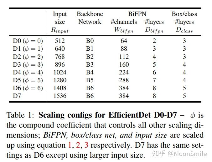 令人拍案叫绝的EfficientNet和EfficientDet - 知乎