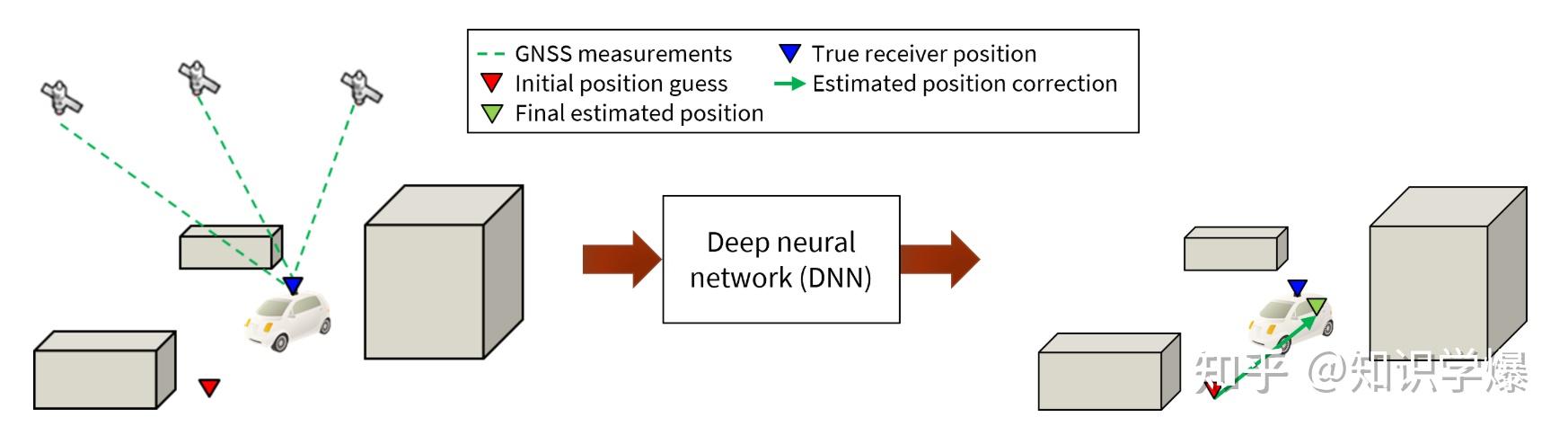 Set-transformer-DNN：利用基于神经网络的校正改进GNSS定位 - 知乎