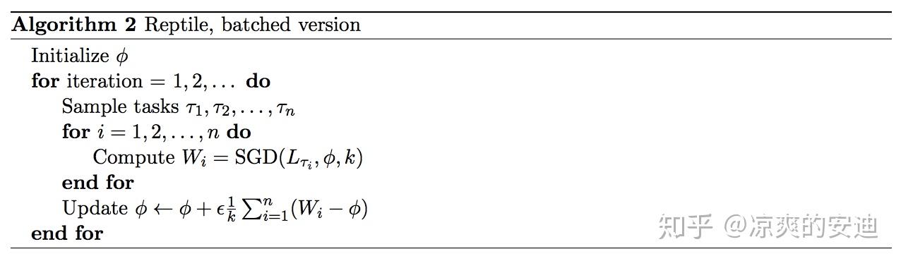 一文入门元学习（Meta-Learning）（附代码） - 知乎
