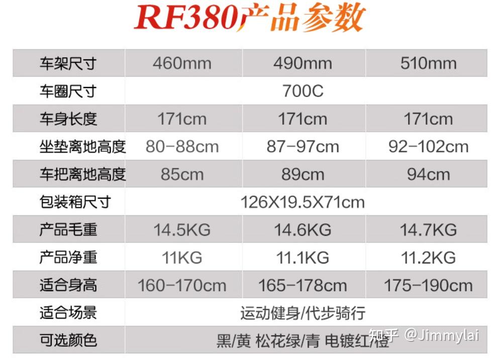 速比特astro和喜德盛rf380咋选? - 知乎