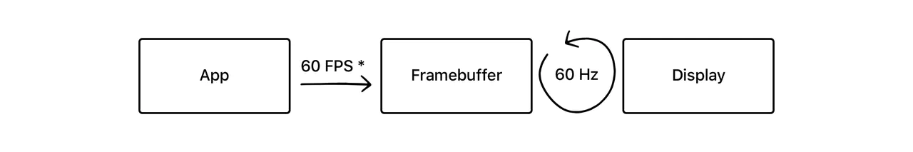 iOS Rendering 渲染全解析（长文干货） - 知乎