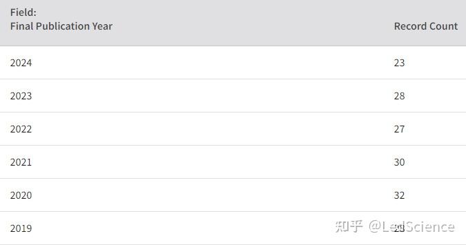 前途无量！ESCI期刊入选CCF推荐目录，高居中科院2区，不收版面费 - 知乎