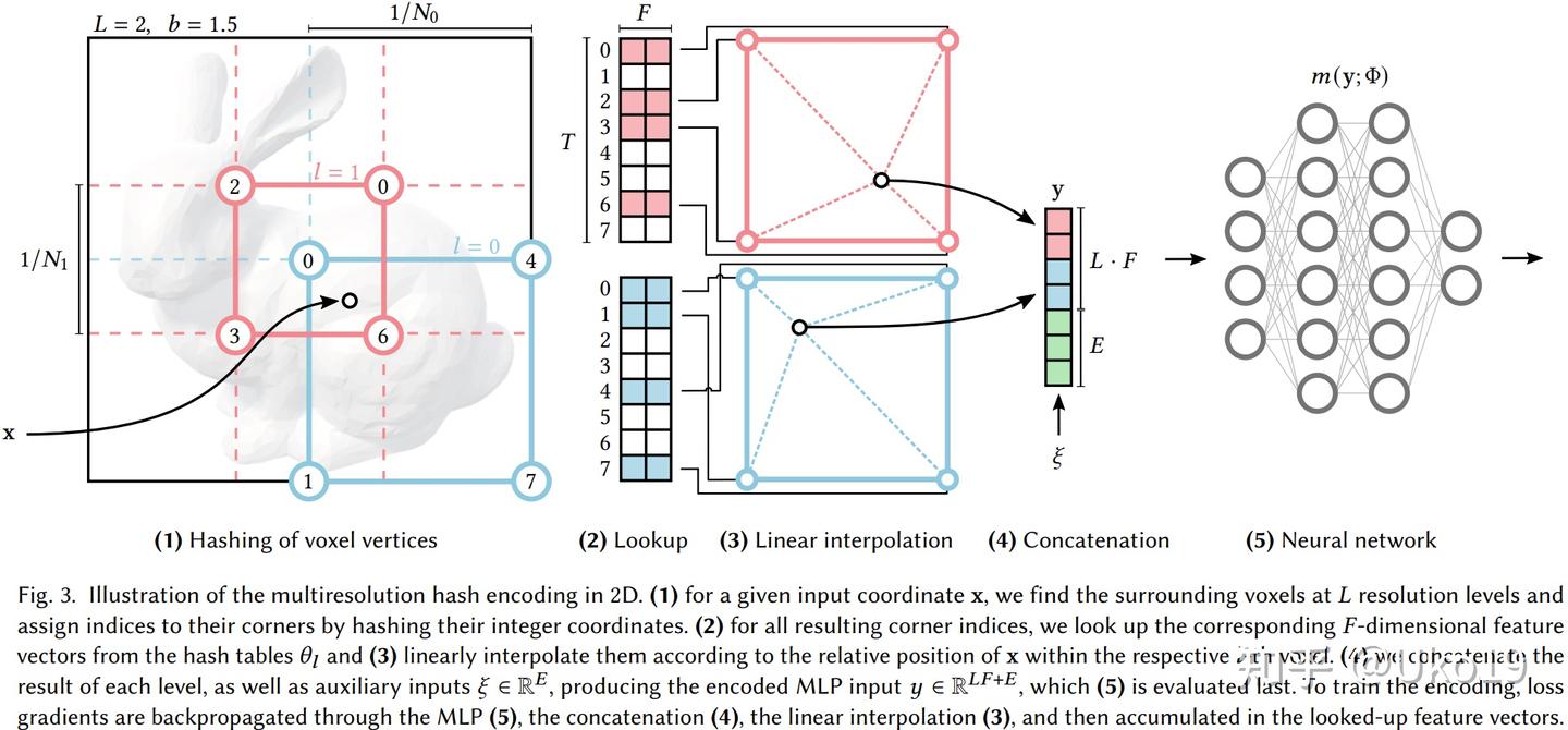 Instant NGP笔记 - 知乎