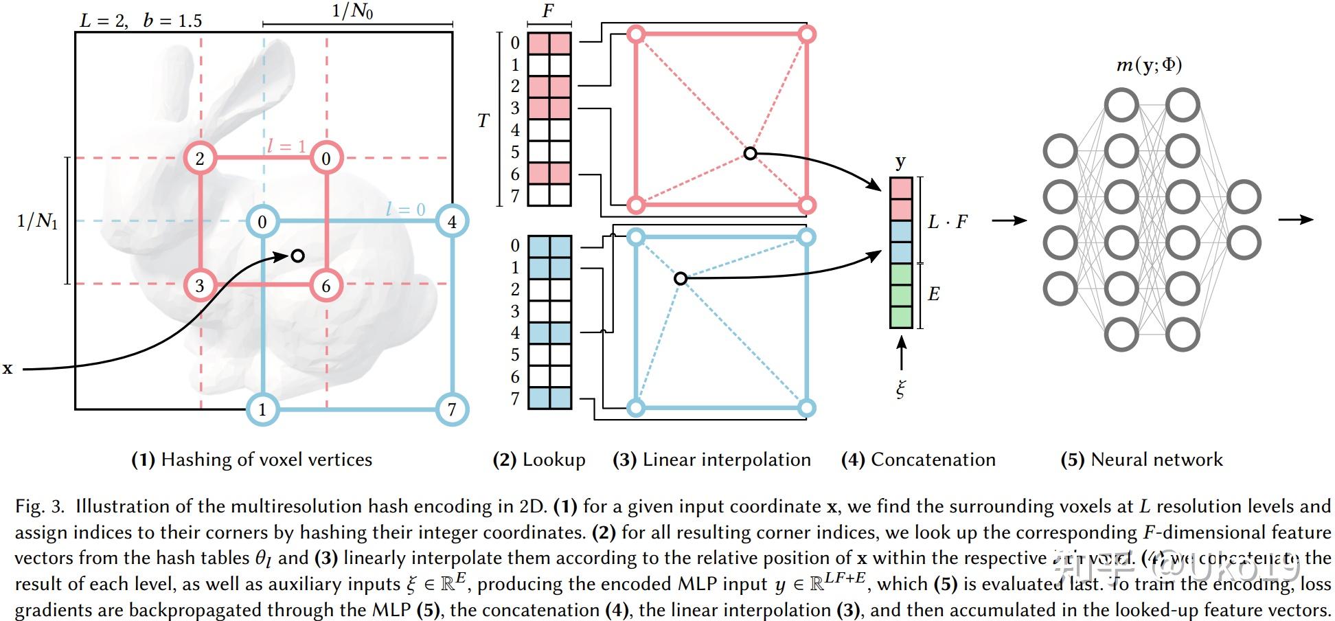 Instant NGP笔记 - 知乎
