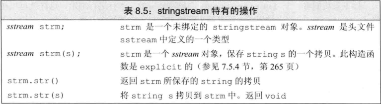 C++ Primer：IO 类 - 知乎