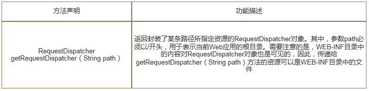 请求和响应：RequestDispatcher对象的应用【Java培训】 - 知乎