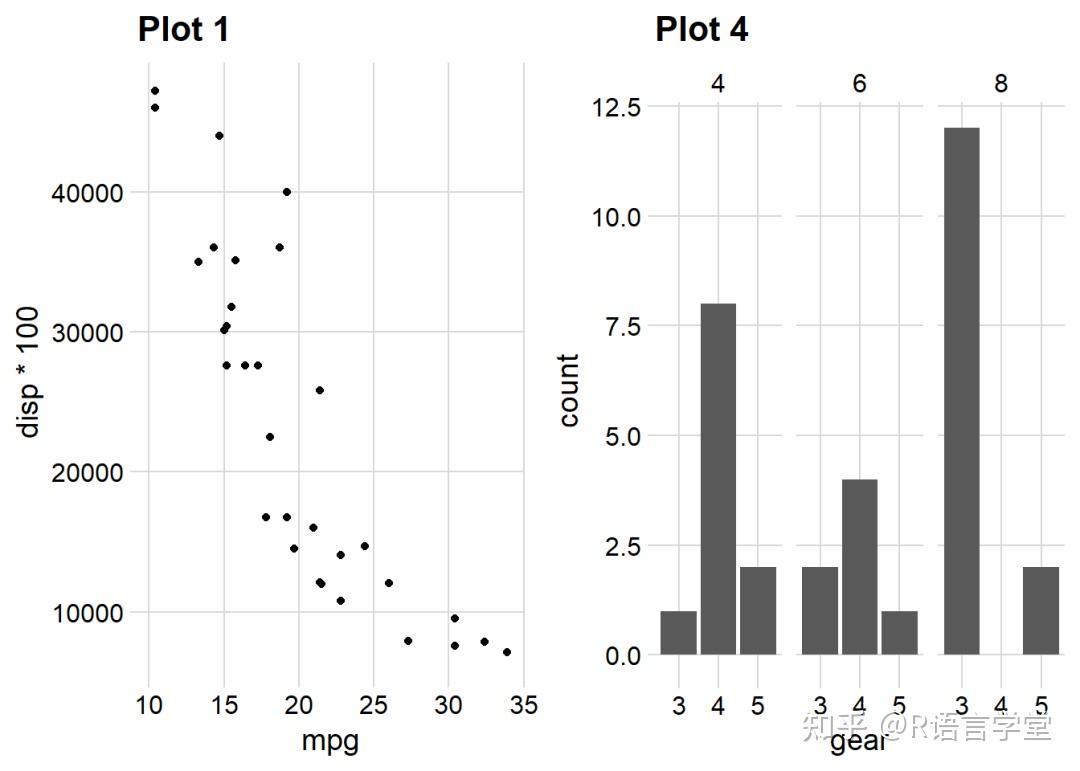 ggplot2的主题拓展包（2）：cowplot - 知乎