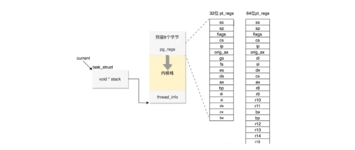 揭密Linux内核：深入解析task_struct结构 - 知乎