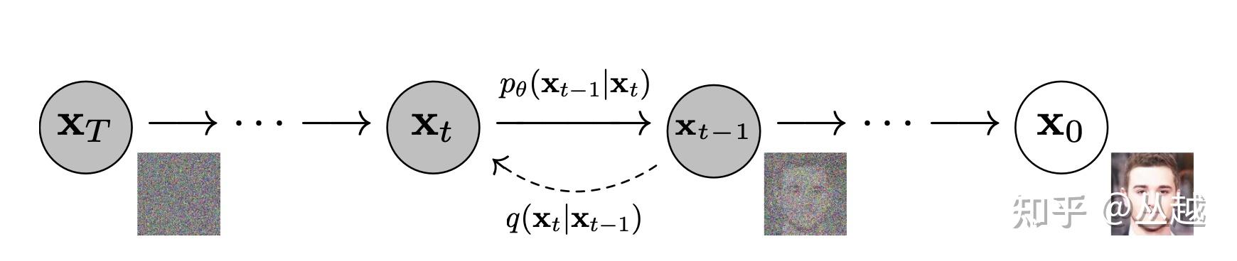 Sora 的基石：Diffusion Transformer 原理与源码解析 - 知乎