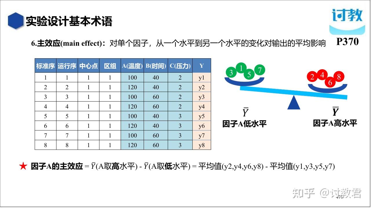 怎么理解DOE试验设计？？？？ - 知乎