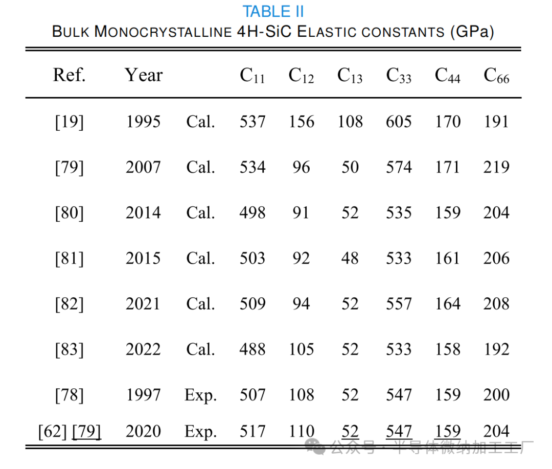 SICOI复合衬底应用--4H-碳化硅作为 MEMS 声学材料 - 知乎