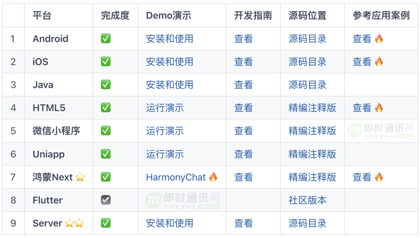鸿蒙NEXT即时通讯/IM系统RinbowTalk v2.4版发布，基于MobileIMSDK框架、ArkTS编写 - 知乎