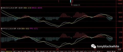 深入理解MACD（三）——用ATR改造MACD - 知乎