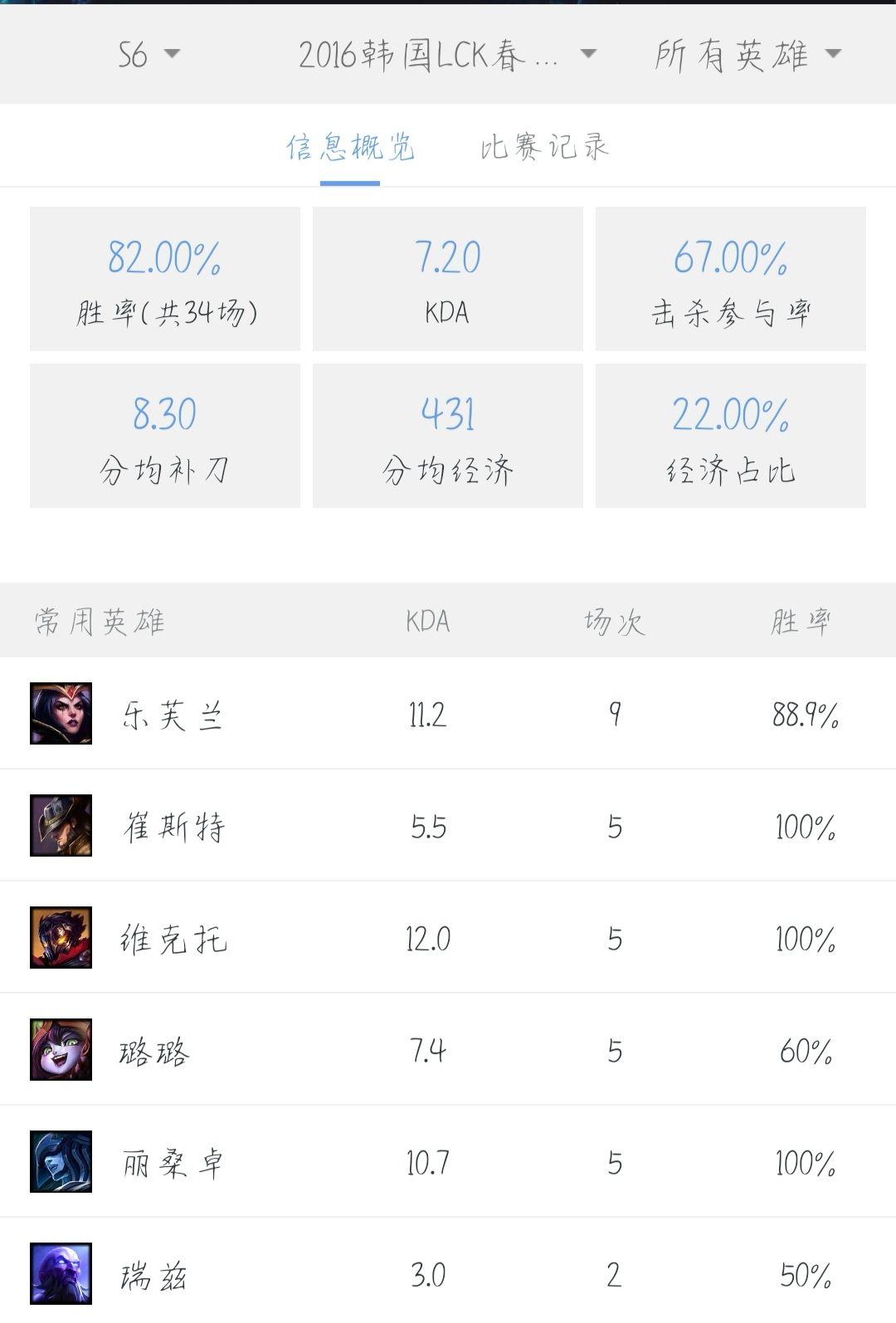 Kuro 的英雄池问题是否会成为 BLG 最大的阻碍？ - 知乎