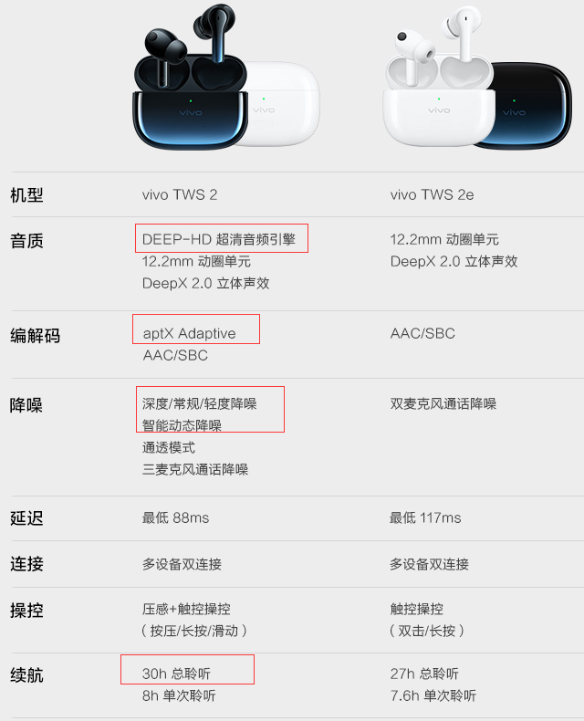 vivo tws2和tws2e如何选？