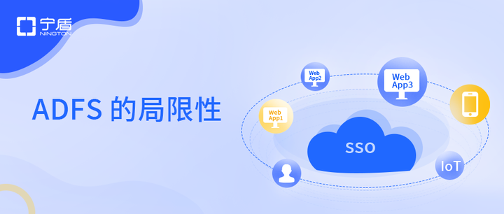 关于ADFS的局限性，你了解多少？ - 知乎