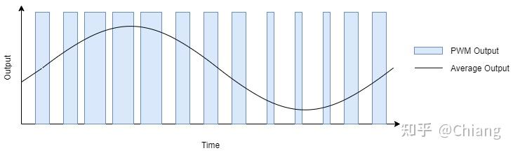 从瀑布图的伞状阶次来讨论PWM的频谱 - 知乎