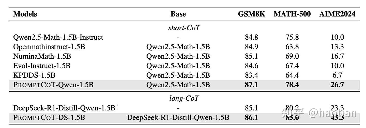 zero-rl几个比较关键的问题 - 知乎