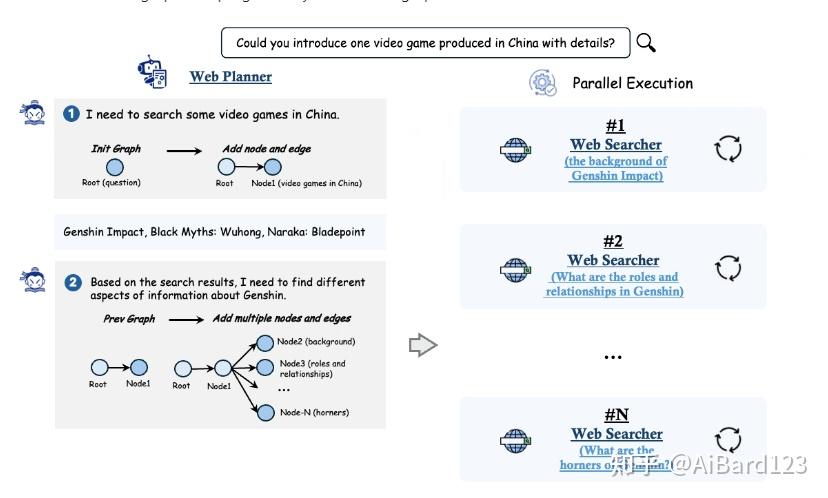 AI式搜索有多火， 12个开源Perplexity AI平替搜索项目，最后一个很流行 - 知乎