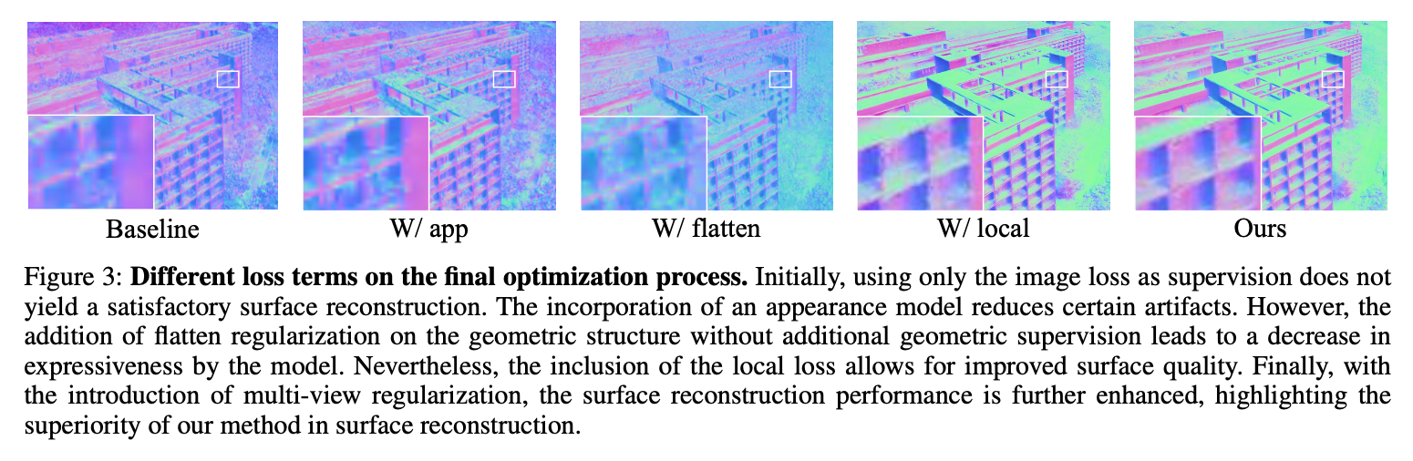 首次利用3DGS重建大规模场景表面！GigaGS：还原不同级别的细节和一致性的外观 - 知乎