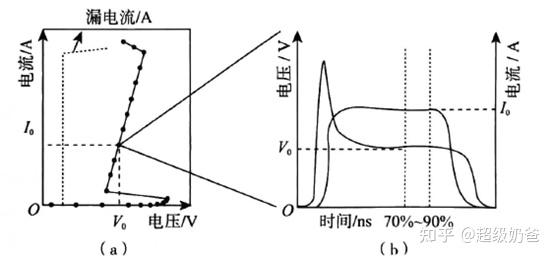 TLP测试标准和方法 - 知乎
