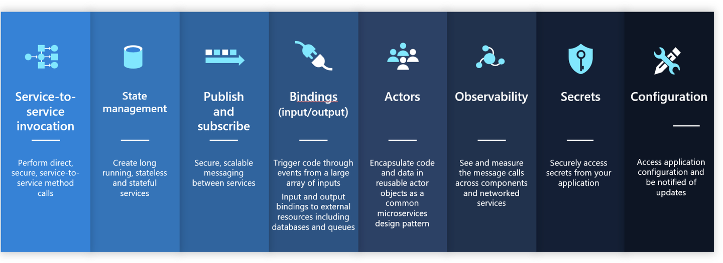 使用 OpenFunction 在任何基础设施上运行 Serverless 工作负载 - 知乎
