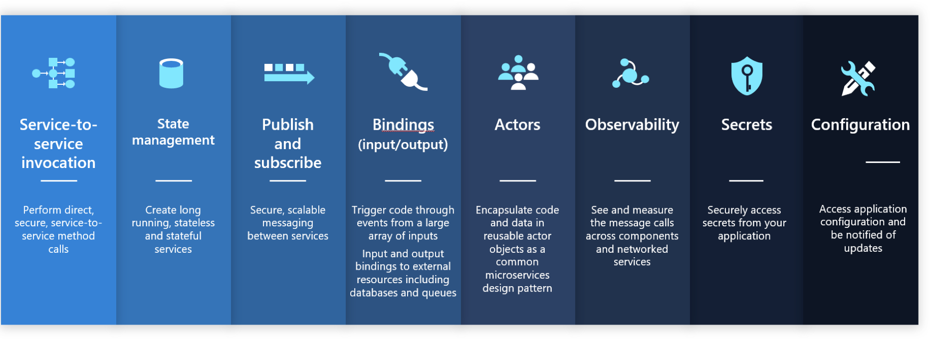 使用 OpenFunction 在任何基础设施上运行 Serverless 工作负载 - 知乎