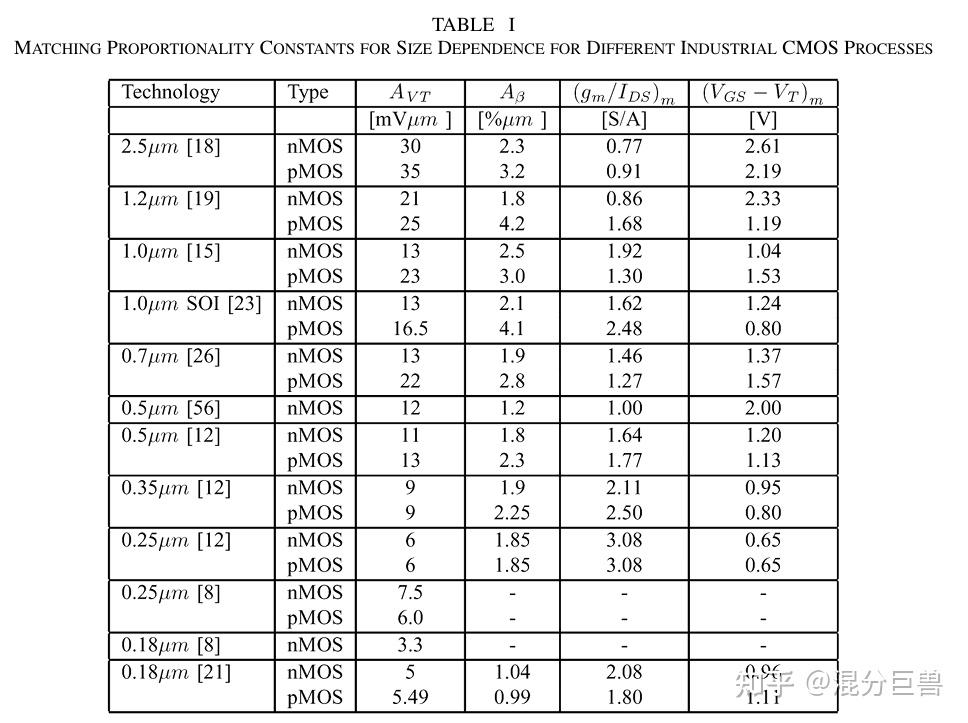 Better Process, Better Matching?——电路的失配 Mismatch - 知乎