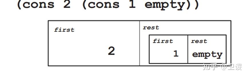 知识分享|Racket中cons的用法 - 知乎