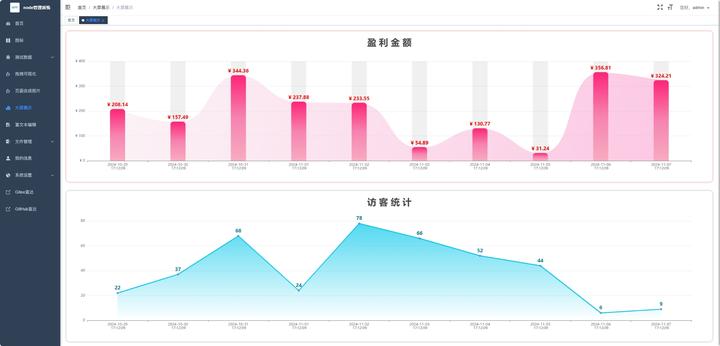 vue+node后台管理（带预览地址） - 知乎