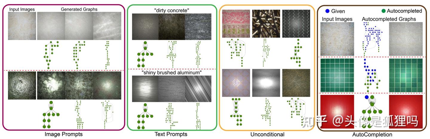 Sig 2023 Rendering论文导读 - 知乎