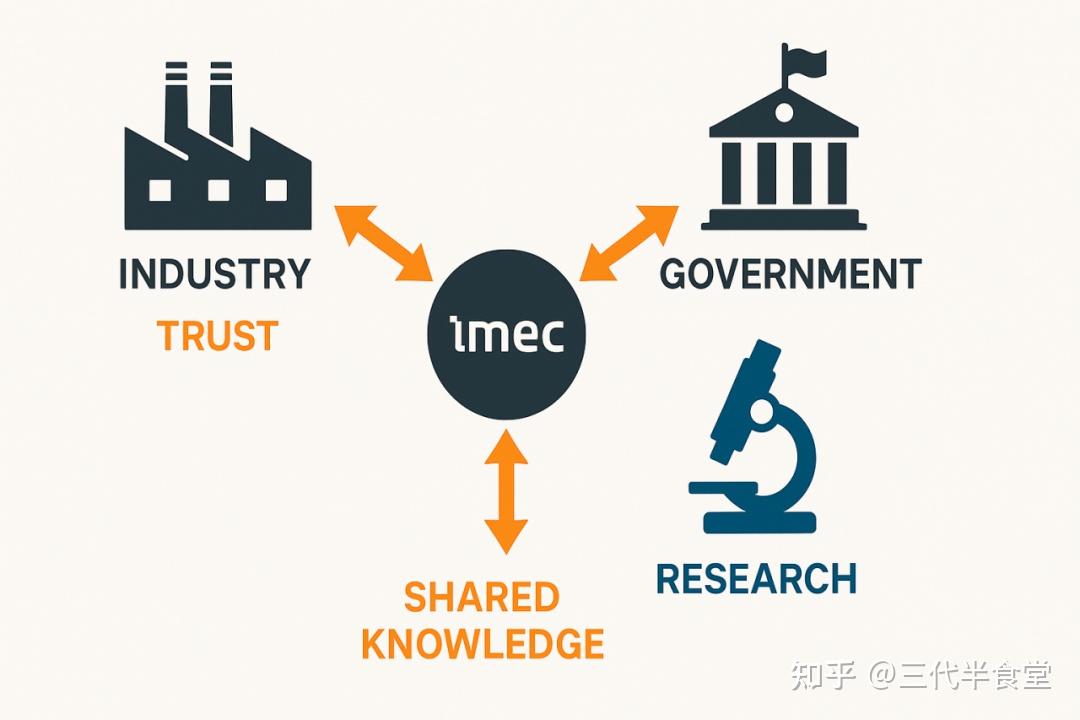 imec：世界的芯片实验室-系列一 - 知乎