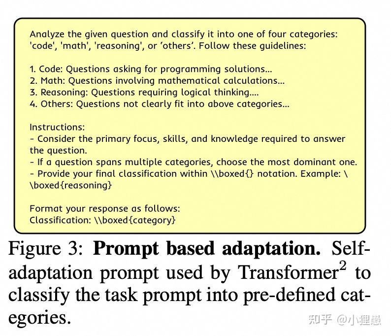 论文解读：Transformer^2: Self-adaptive LLMs - 知乎