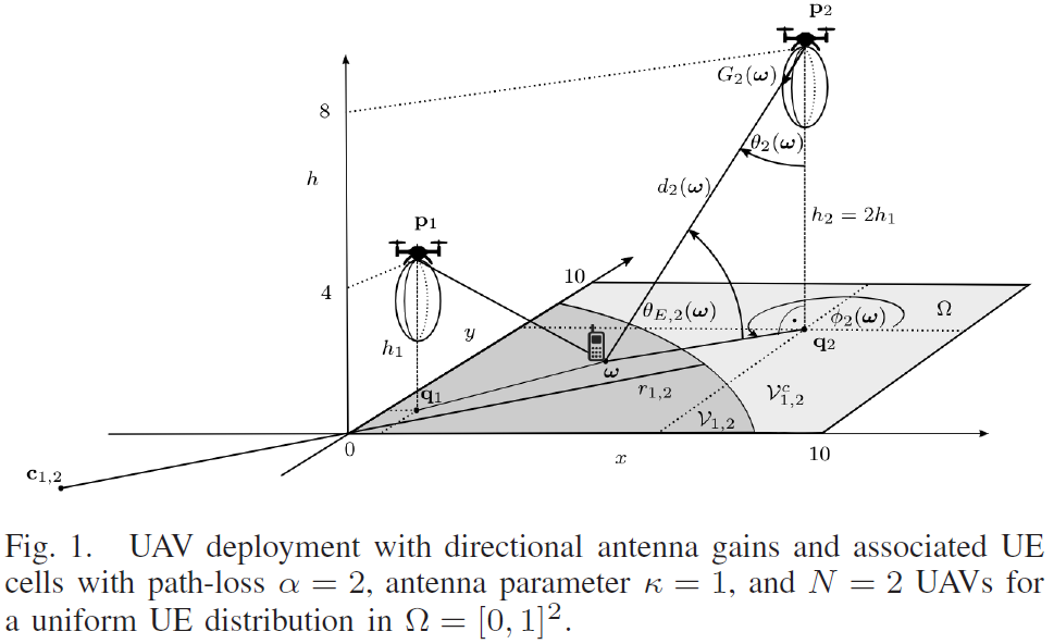 2020T-COM) Optimal Deployments of UAVs With Directional Antennas for a ...