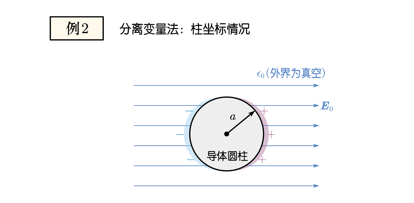 【Stardust · 理论物理初阶】 篇二十五 · 静电场进阶：数学技法vs物理直觉 - 知乎