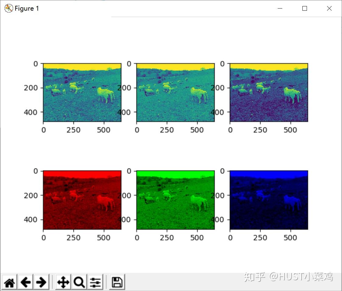 opencv、matplotlib、Pillow读取图像的对比 - 知乎