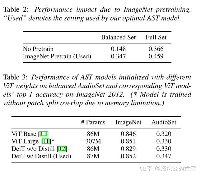 audio_spectrogram_transformer模型论文解读(基于mindnlp) - 知乎