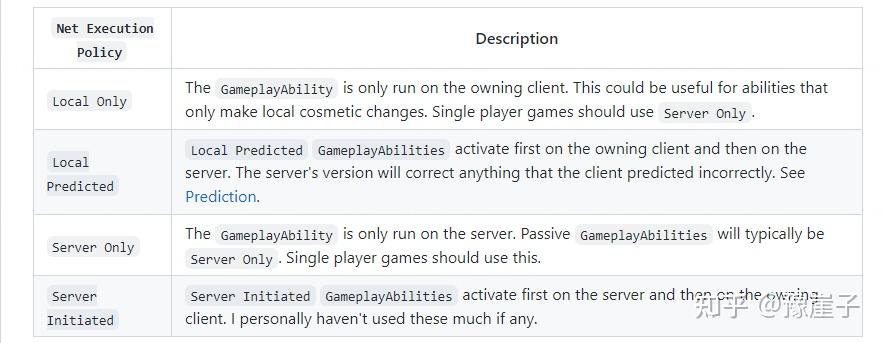 虚幻引擎 GAS（GameplayAbilitySystem） 基础概念04 GameplayAbility 摘要 - 知乎