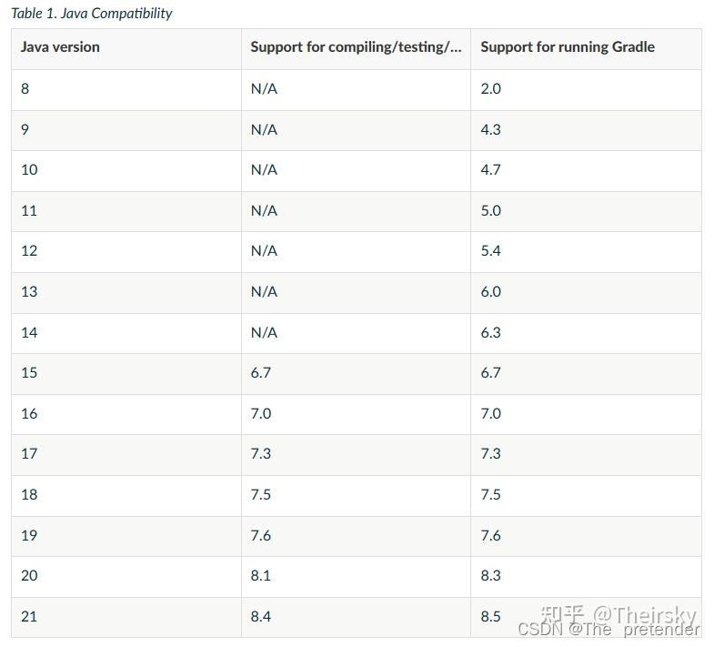 AndroidStudio运行Flutter时卡在Running ‘gradle assembleDebug...‘问题解决[2023-12 ...