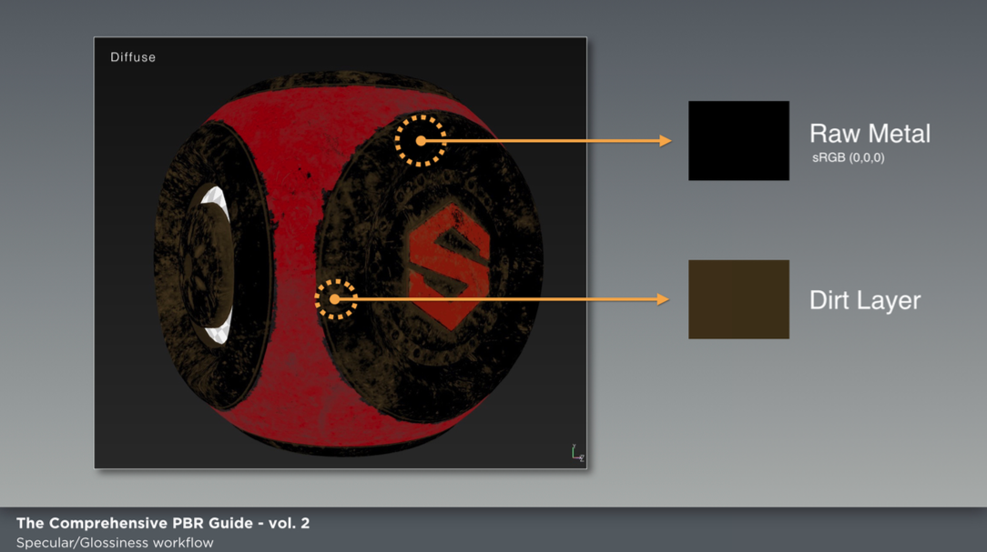 Base Color Map/Albedo Map/Diffuse Map!!你们打一架好不好!! - 知乎