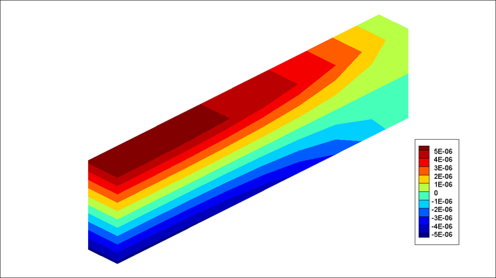 科研小白SCI出图-part1-tecplot基础出图 - 知乎