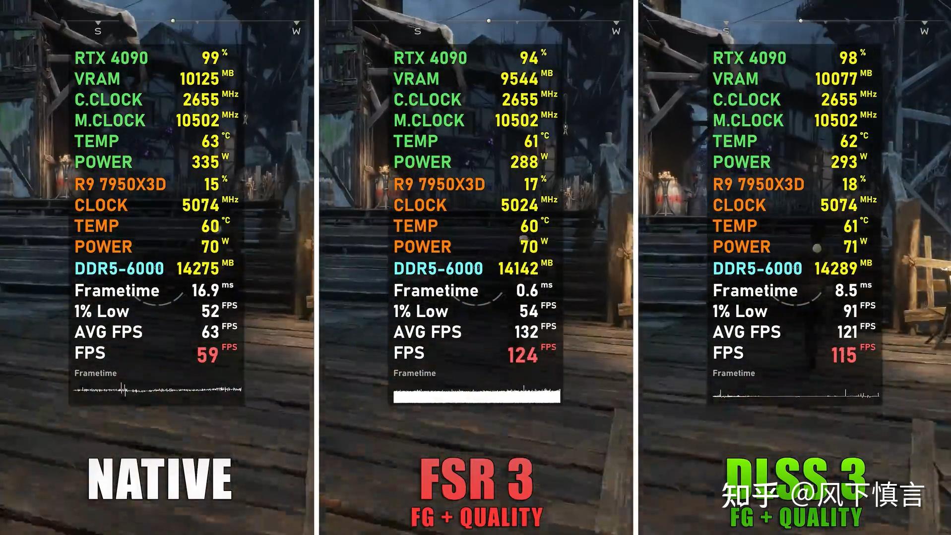 AMD FSR 3 2023 秋上线，加入帧生成技术，它的真实表现究竟如何呢？ - 知乎