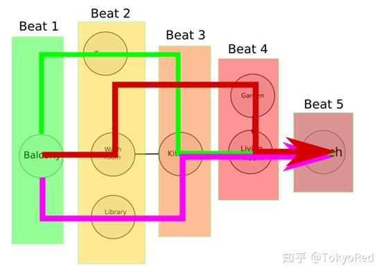 游戏思考：开放世界和线性游戏的设计方法论（Linear/Multi-path/Open-world） - 知乎