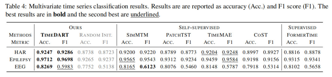 ICML 25 | TimeDART:自监督时间序列预训练框架 - 知乎
