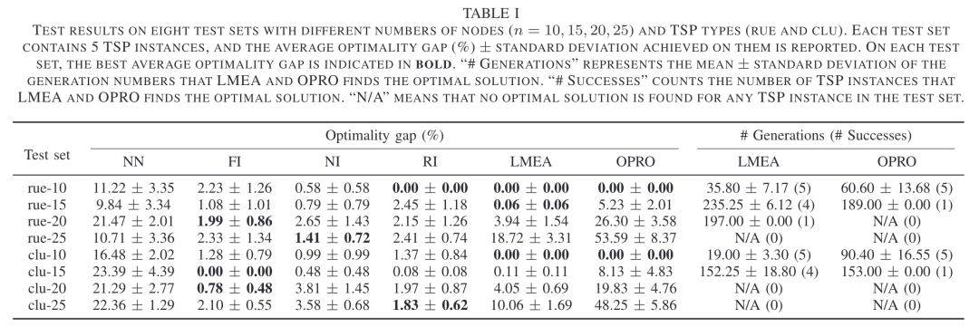 交通 | 大模型LLMs + TSP/VRP优化初探 - 知乎