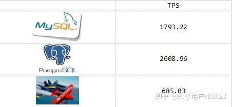 《江湖恩怨录》PG&MySQL第四部 - 知乎