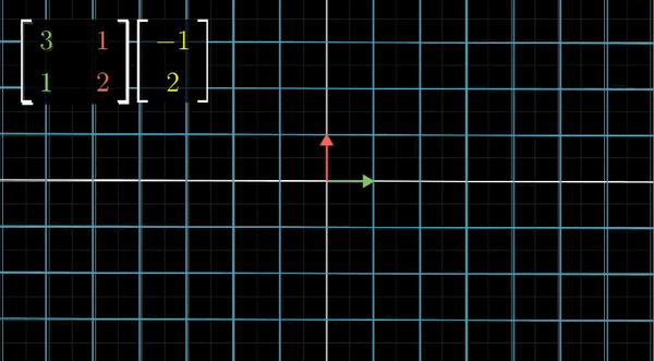 B站粉丝超130万，最火最直观数学网站3b1b终于有了文字版！网友：点燃对数学的爱 - 知乎