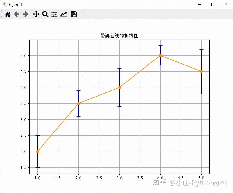 数据量大时，python 如何加速 matplotlib 作图？ - 知乎