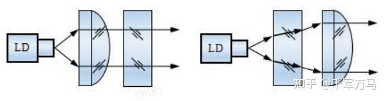 LiDAR光学系统概述（EEL+MEMS） - 知乎