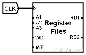 「USTC Verilog OJ」32 位 RISC-V 单周期 CPU - 知乎